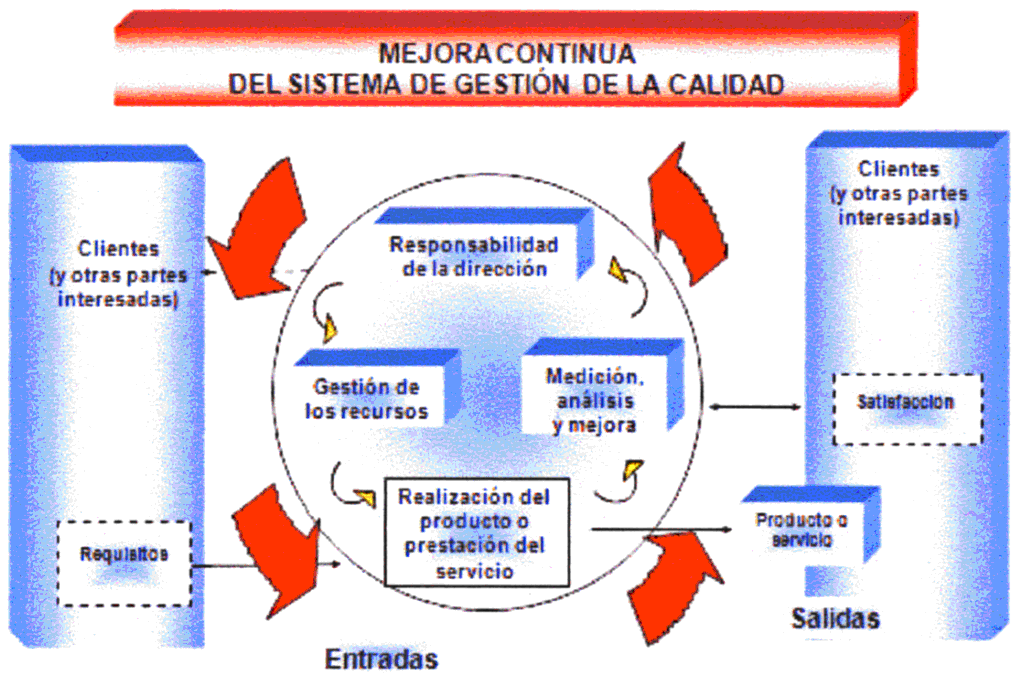 Gerney Ríos González: GEOLOGÍSTICA