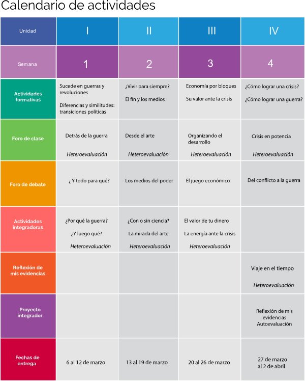 PrepaenlineaSEP/ e-ducacion: MODULO 10