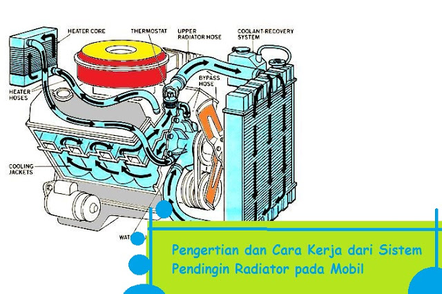 Pengertian dan Cara Kerja dari Sistem Pendingin Radiator pada Mobil ...