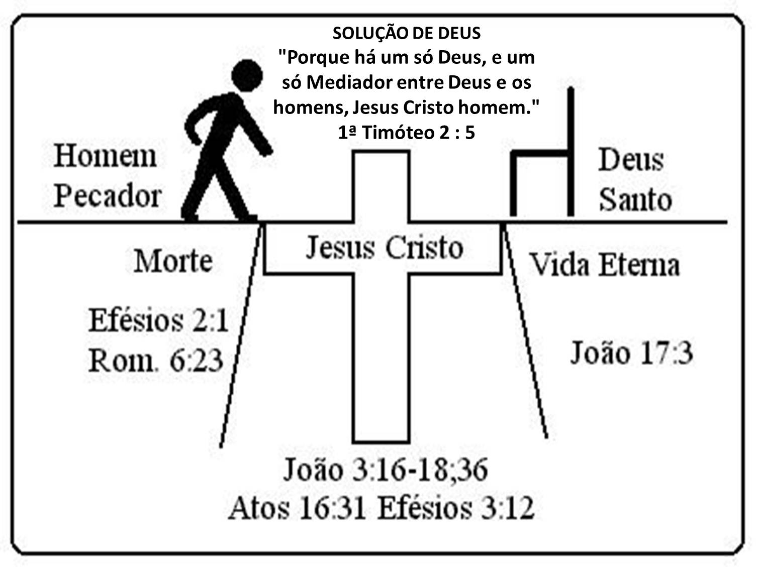 Evangelização: Salvação Evangelização: Salvação