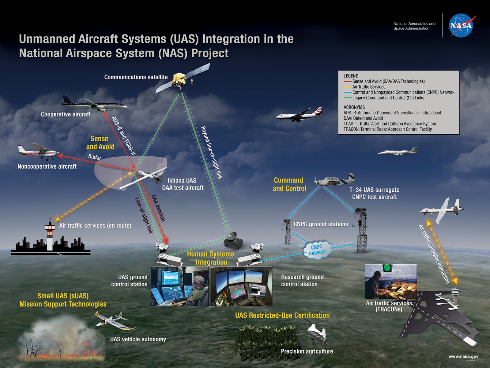 ASCI 637-Unmanned Aerospace Systems Operations and Payloads