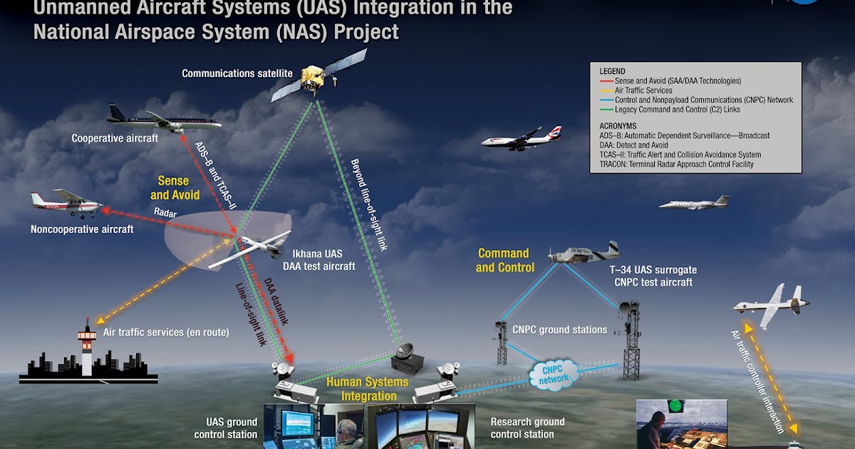 ASCI 637-Unmanned Aerospace Systems Operations and Payloads