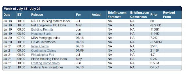 Jesse's Café Américain: Gold Daily and Silver Weekly Charts - Comex ...