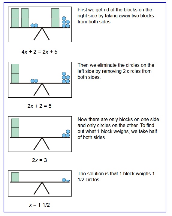Mathematics 1 ESO Balance As A Model Of An Equation mathematics-1-eso-balance-as-a-model-of-an-equation