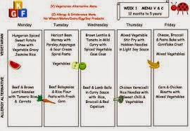 Food Service Management: Menu,,,