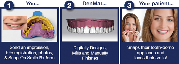 Beauty smile: Snap on Smile FAQ
