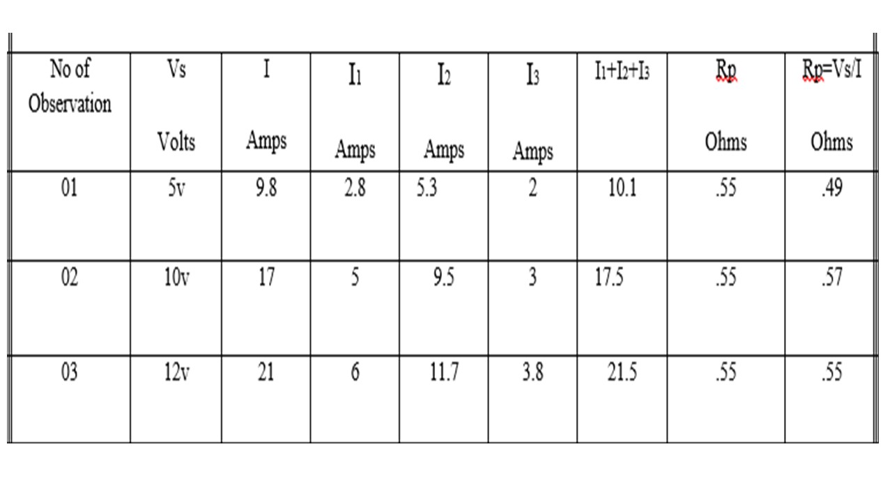 Verification of KCL & Current Divider Rule.