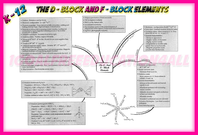 1GoalFreeEducation4All: CLASS 12 Chemistry CBSE/ NCERT MIND MAPS -2019