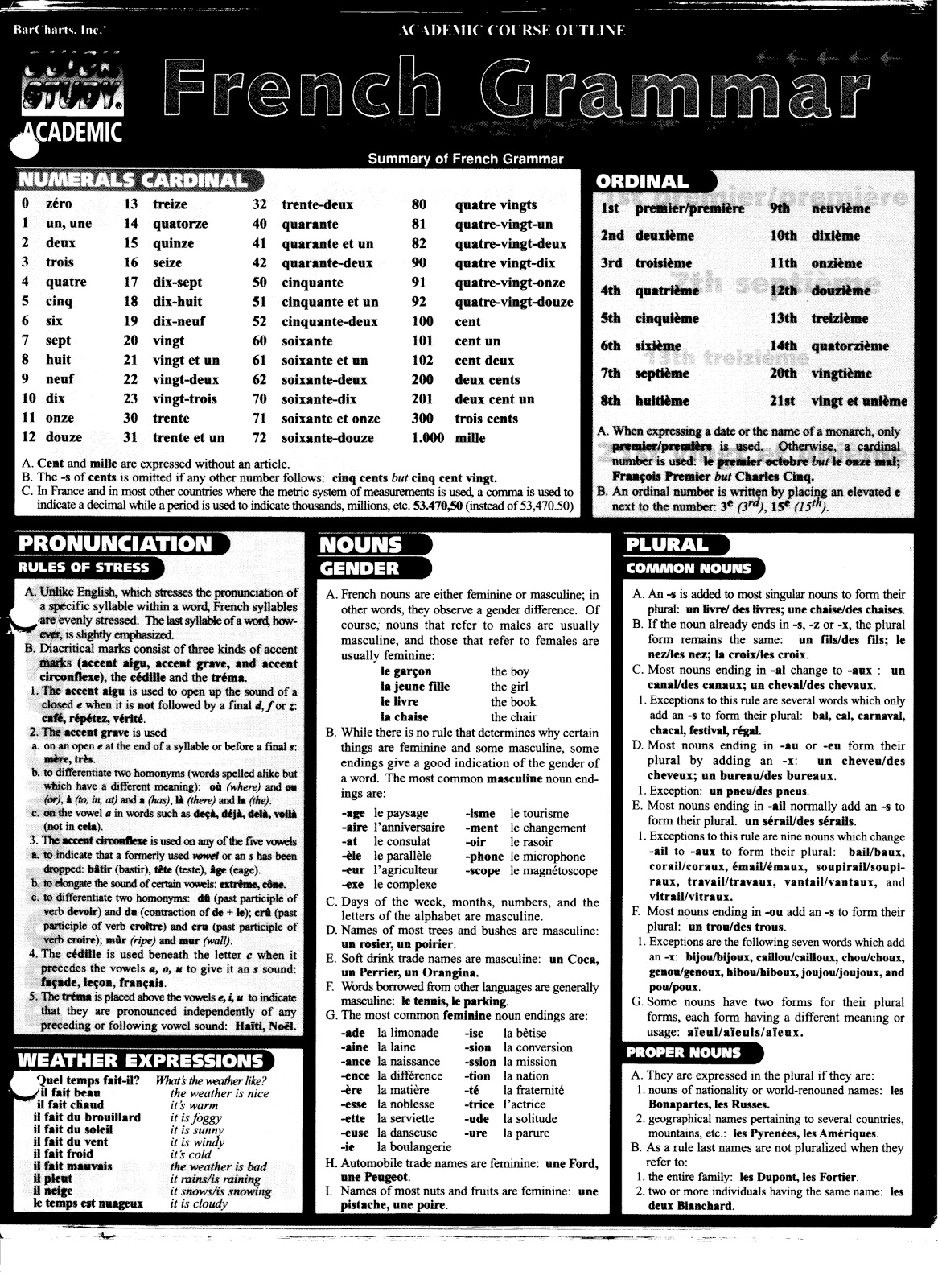 Ms. Cruickshank's French II: Grammar Reference Sheet