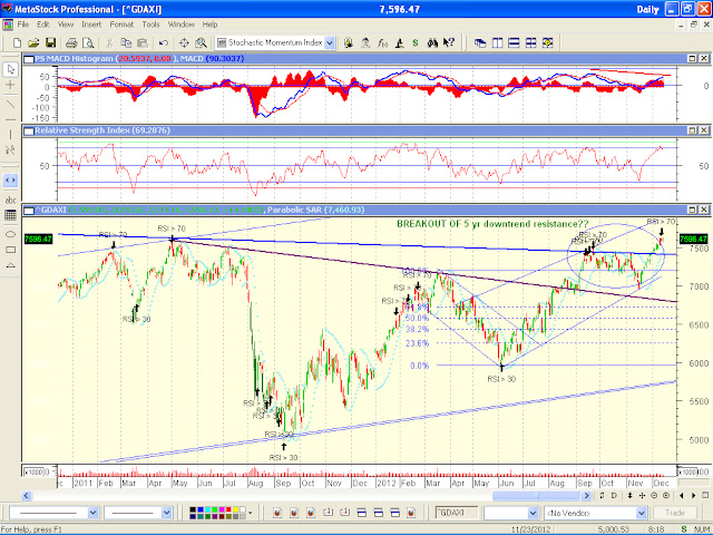 The Amazing Chart : Guide to Global Stock Market: 2012