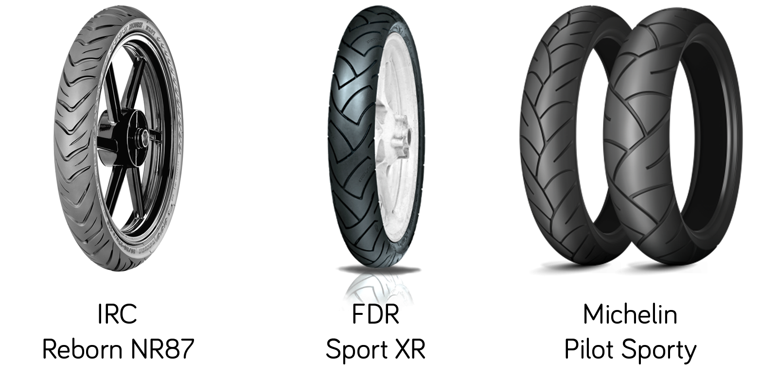 Ban Motor Yang Pas Buat Honda New MegaPro ~ Notepad