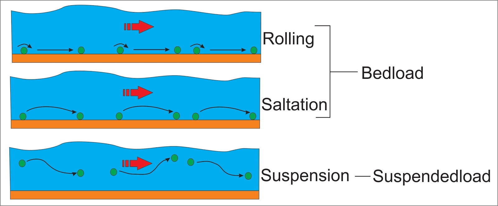 Batuan Sedimen Hasil PETSL | Ilmu Batu Geologi