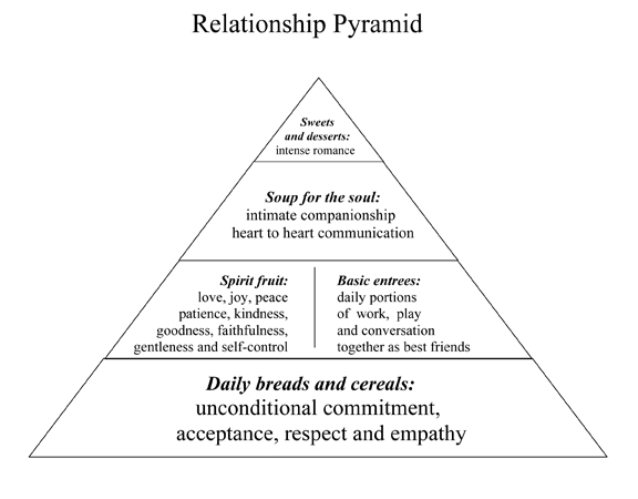 Harvspot: In Praise of Pure, Unadulterated Lovemaking (the bonding ...