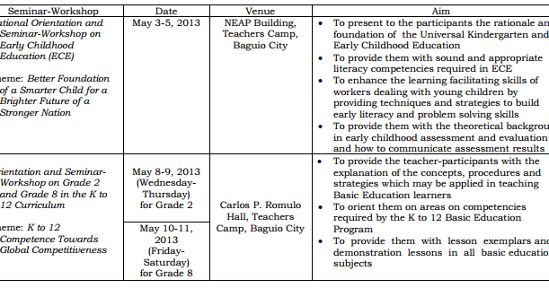 SEMINAR-WORKSHOPS OF THE PHILIPPINE EDUCATORS MANAGEMENT CONSULTANTS ...