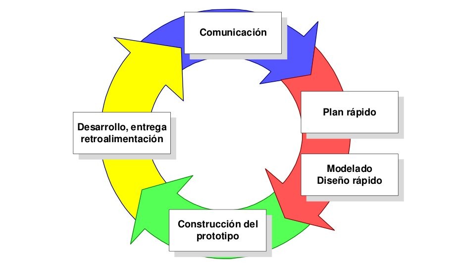 ANÁLISIS Y DISEÑO: MODELO ESPIRAL EVOLUTIVO
