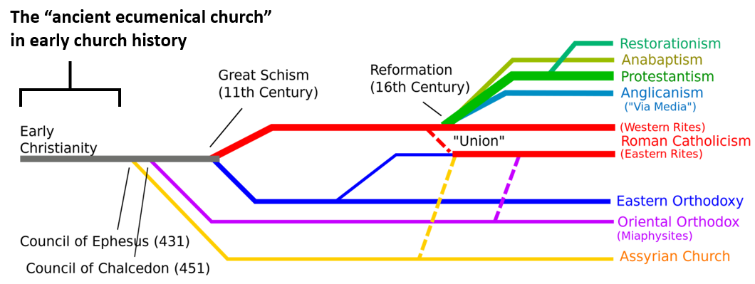 Triablogue: What it means to be “Roman” but “not catholic”