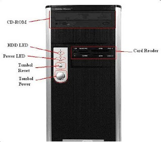 Teknik Komputer Jaringan: Macam-macam port yang terdapat pada bagian ...