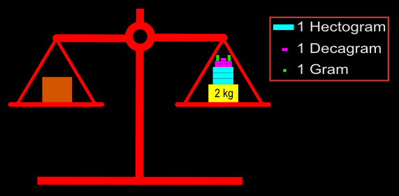 High school Mathematics Lessons: Chapter 6.4 - Metric weights expressed ...