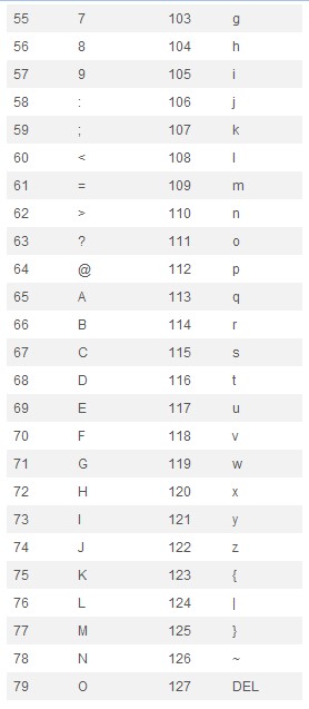 Character How To Use Symbols Of Extended Ascii Table In