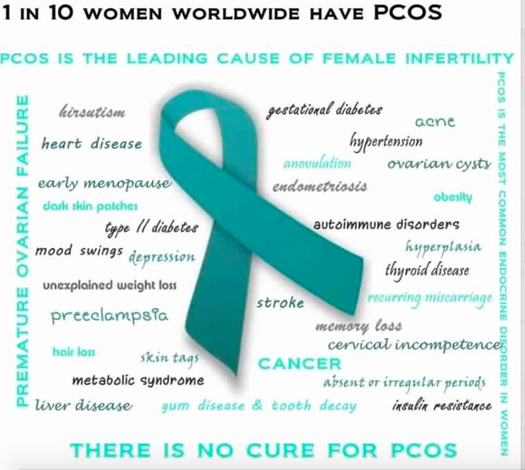 Pcos Ribbon Color