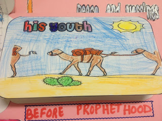 ummisubhana: Prophet Muhammad (Peace be upon him ) Lapbook