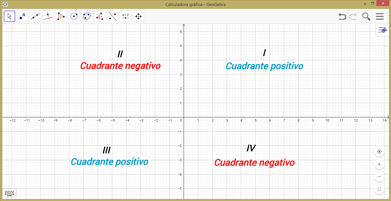 Actividades con Geogebra : CUADRANTES PLANO CARTESIANO