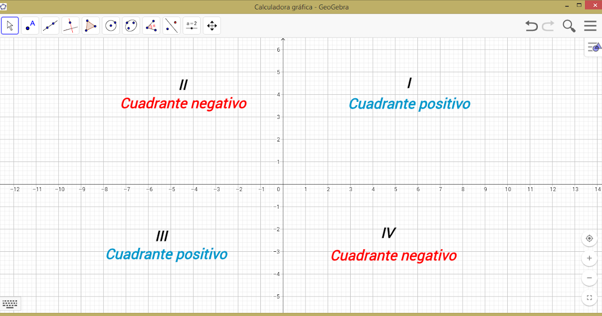 Actividades con Geogebra : CUADRANTES PLANO CARTESIANO