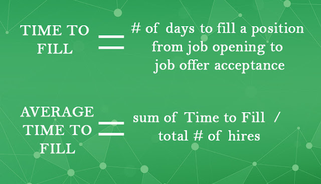 10 Workforce Analytics for a Small Business