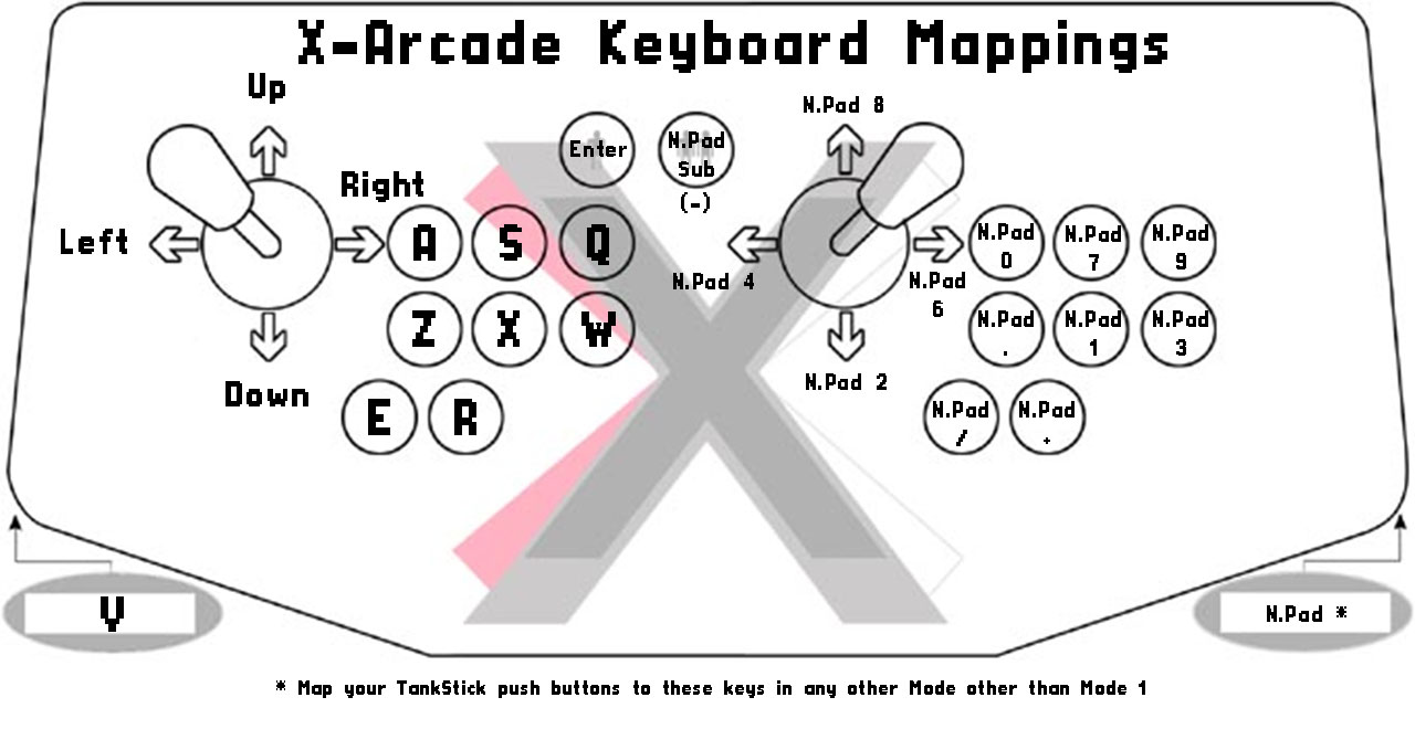 Mapping X-Arcade TankStick to Multiple Emulators (AHK Script) | D.S の Space