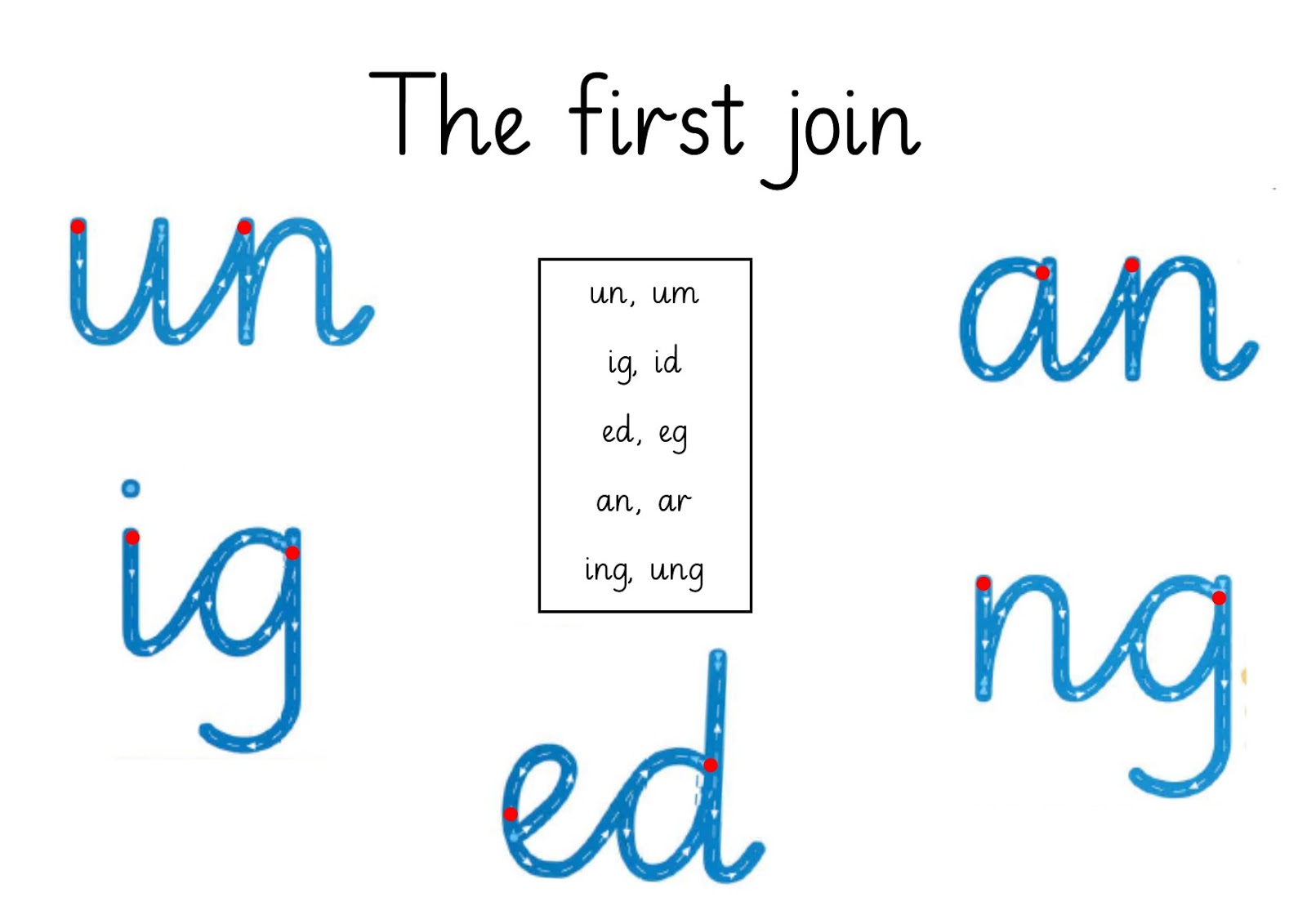 Life in 3P: Handwriting