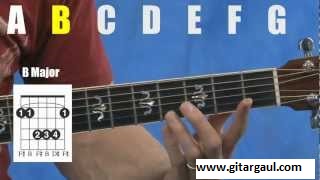 Rumus Dasar Chord Gitar - My Diary