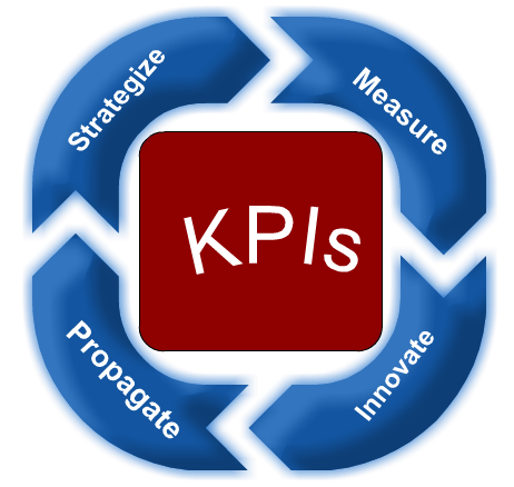 UrBizEdge Blog: Why You Need to Know Your KPIs and Monitor Them