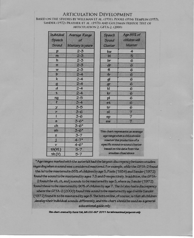 Early, Middle, and Late sounds