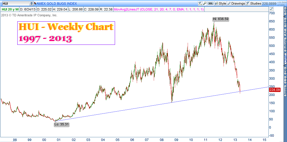 The TSI Trader. How to trade the stock market using the True Strength Index