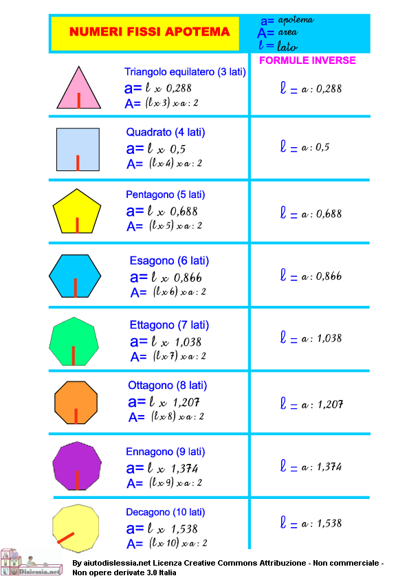 Una scuola sulla nuvola 2 .0: GEOMETRIA