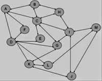Jenis - Jenis Graph | PEDIA