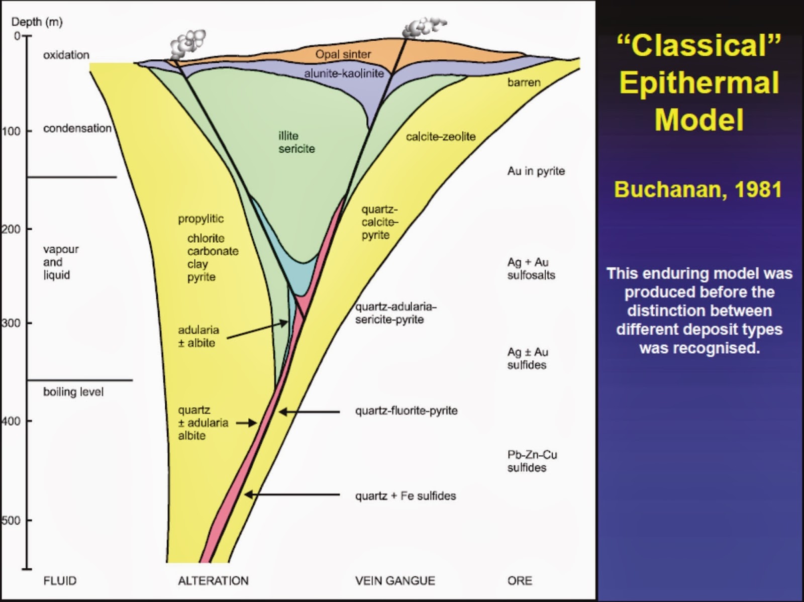 ENDAPAN MINERAL EPITERMAL (Tugas Kuliah) ~ Belajar Geologi