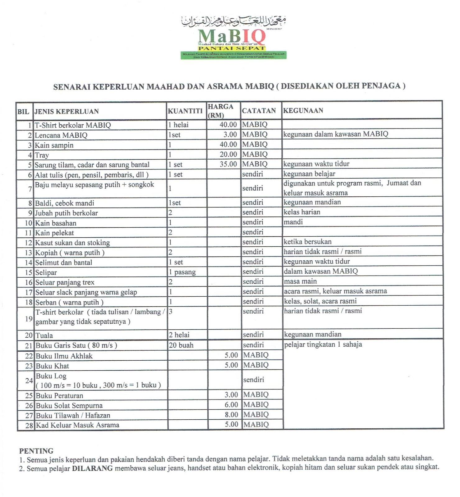 List Barang Kemasukan Universitu - sloppyploaty