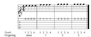 love guitar: Notes on 1st string n 2nd string