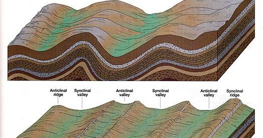 Plegamientos | Ciencia Geográfica