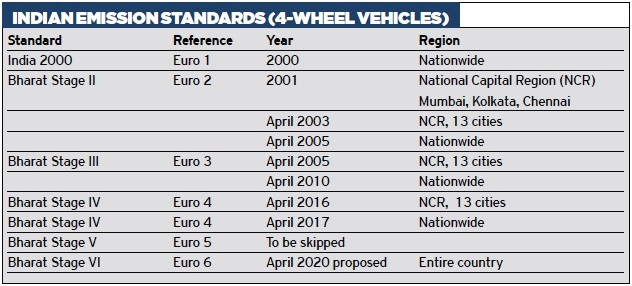 Indian Email ID's Database: WHAT TECHNICAL CHANGES NEED TO BE DONE TO ...