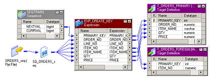 Informatica: Sequence Transformation