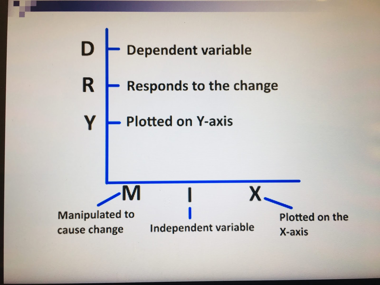 Mr. Villa's Science Stars!: Data Tables and Bar Graph Information