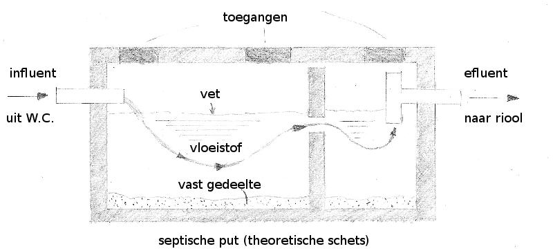 Behandeling van geloosd water via riolering