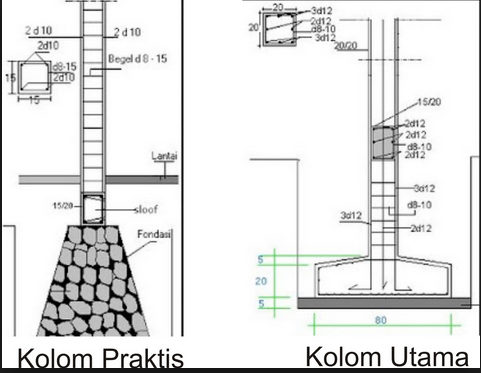 Referensi Kolom dan Balok: Pengertian Kolom