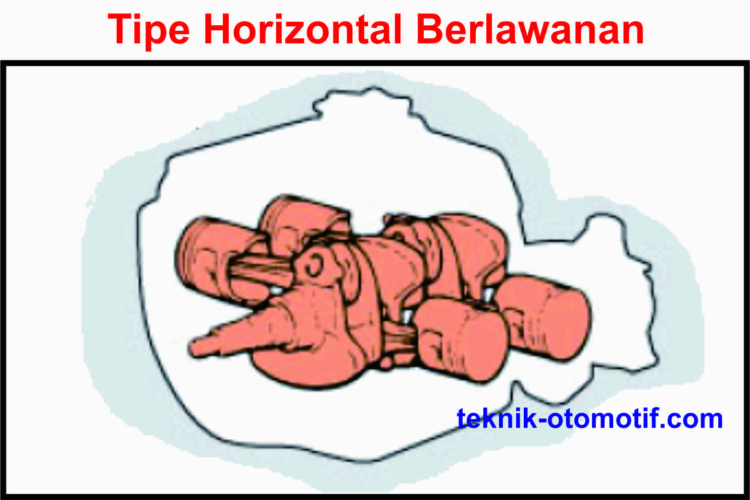 Jenis-jenis motor bakar | teknik-otomotif.com
