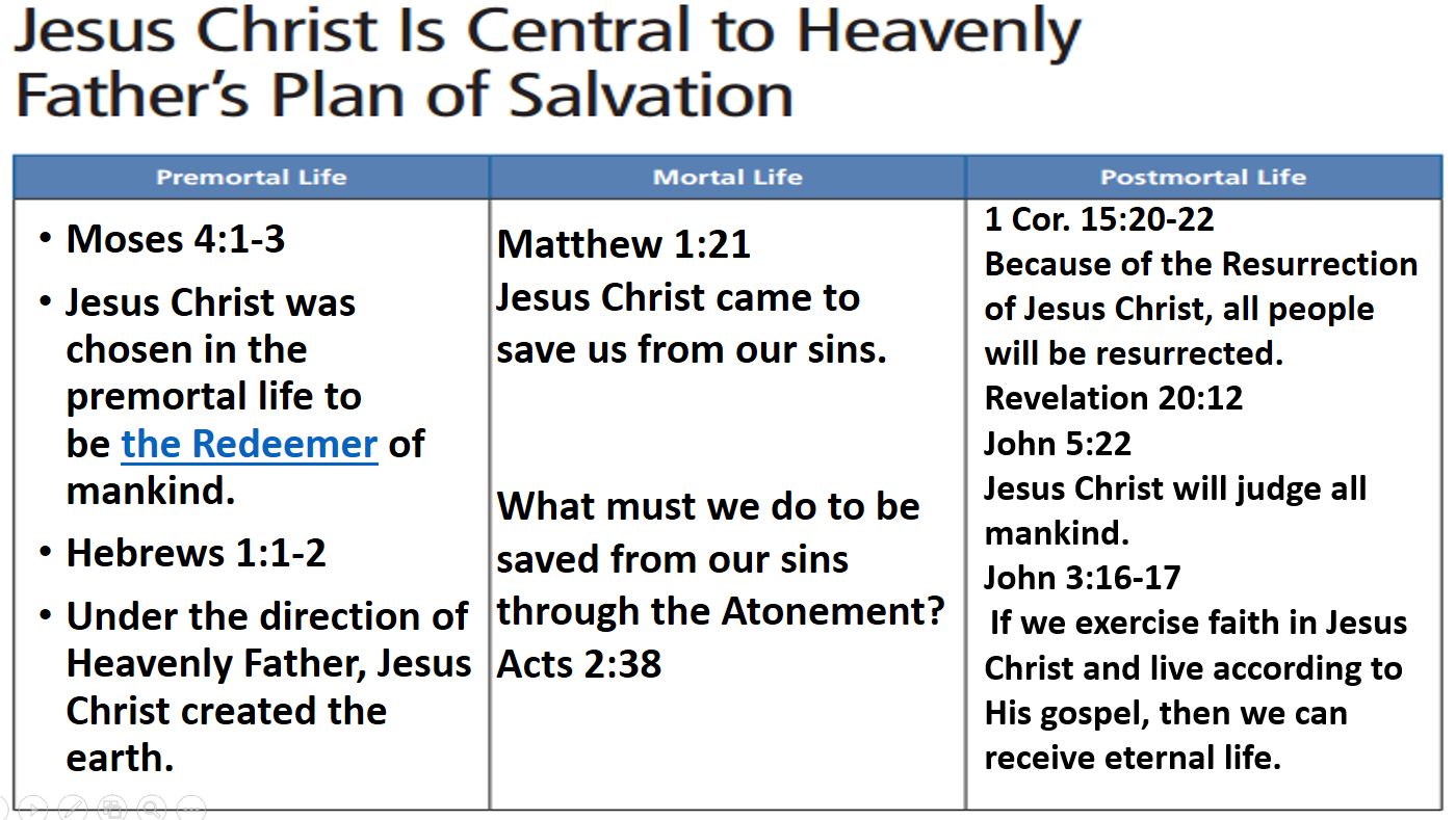 The Plan of Salvation