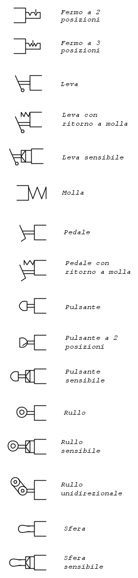 MECCATRONICA: PNEUMATICA