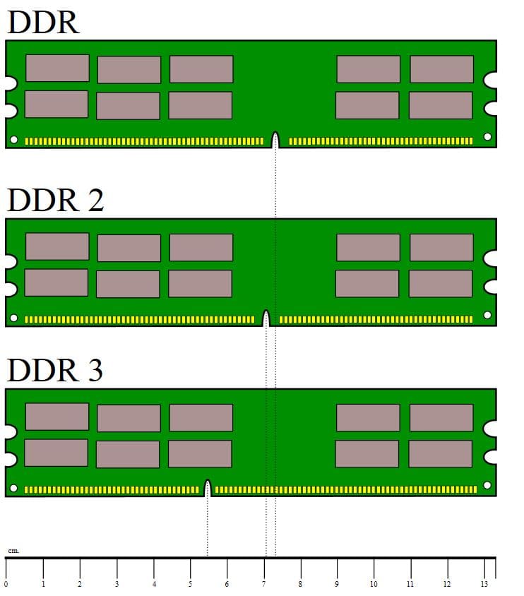 Cara Membedakan RAM DDR 1, DDR 2, DDR 3 dan DDR 4 - HARMANSYAH BLOG