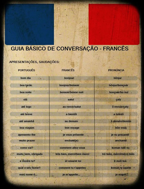GUIA BÁSICO PARA FALAR FRANCÊS